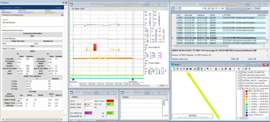 Amdocs Actix Analyzer